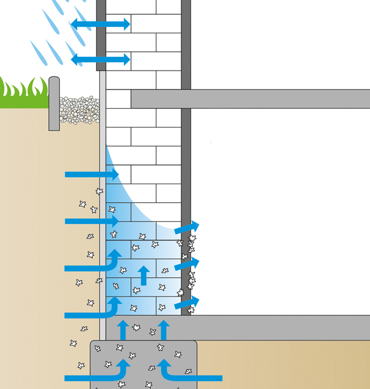 Masonry Systems - MC-Bauchemie